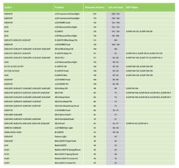 Cut-out & Adapter Plate Chart - Switch Lighting