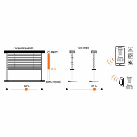 Blind Actuator for Roller Shutters, Blinds & Awnings - Switch Lighting