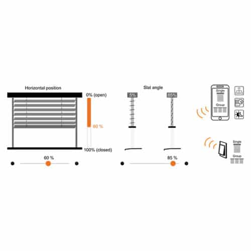 Blind Actuator for Roller Shutters, Blinds & Awnings - Switch Lighting